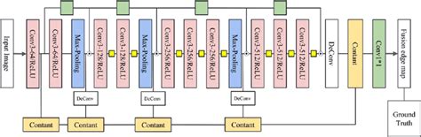 our flame edge detection network architecture the input is an image