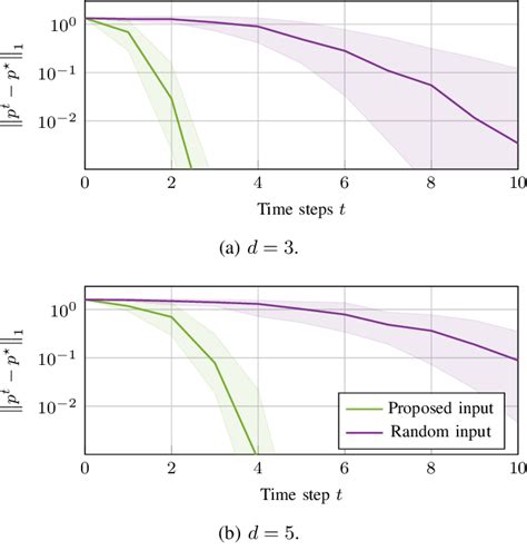 Active Inverse Learning In Stackelberg Trajectory Games