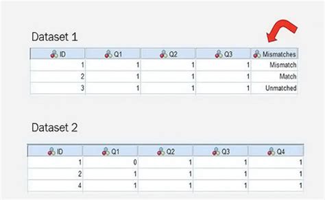 A Simple Mismatched Datasets In Spss After Step 1 This Is An Example Download Scientific