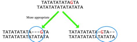 The Appropriate Alignment For The Imperfections Download Scientific Diagram