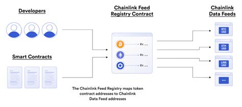 Introducing The Chainlink Feed Registry A Universal Gateway To Chainlink Price Feeds