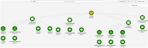 Observability Using Native Amazon CloudWatch And AWS X Ray For