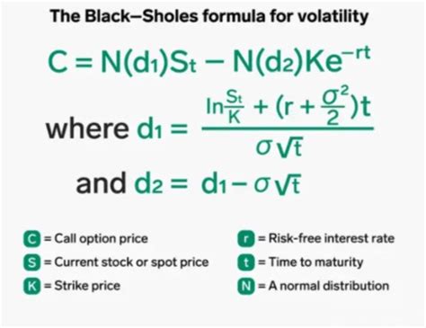 7 Things That Answer What Is Volatility