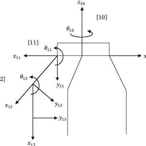 A Schematic Diagram Showing The Coordinate Systems And Angular Rotation