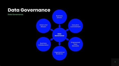 Data Governance Powerpoint Ppt Template Artofit
