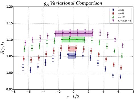 Graph For G A Extracted From The R Function Defined In Eq This Download Scientific