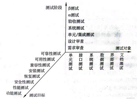 这一次，彻底入门前端测试，覆盖单元测试、组件测试（2 4w 字） vitest 支持 workspace。 workspace 协议 csdn博客