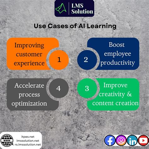 Ailearning Aiapplications Artificialintelligence Machinelearning