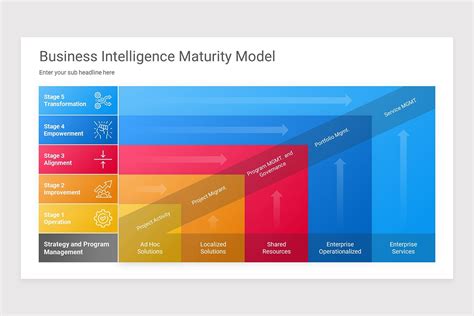 Gartner Maturity Model Keynote Presentation Template Nulivo Market