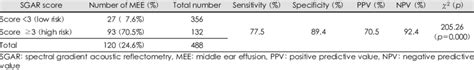 Spectral Gradient Acoustic Reflectometry Test Characteristics For