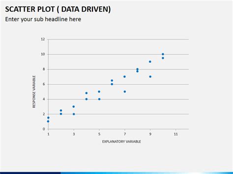 Scatter Plot For Powerpoint Ppt Slides