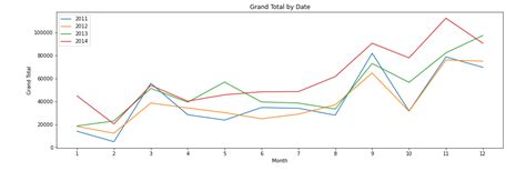 GitHub Azkiaarh Customer Segmentation