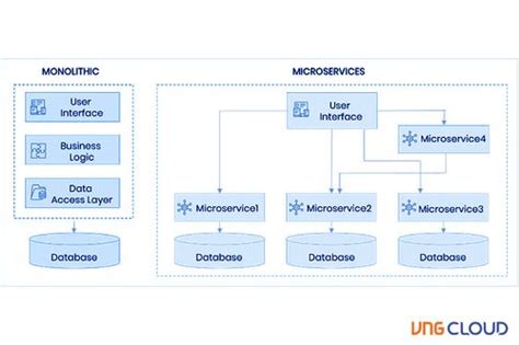 virtualization vs containerization vng cloud