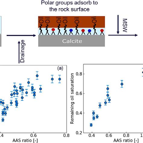relationship between microscopic contact angle disjoining pressure