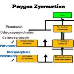 Estructuras de control en Python estructuras repetidas Curso Curso de creación de sistemas