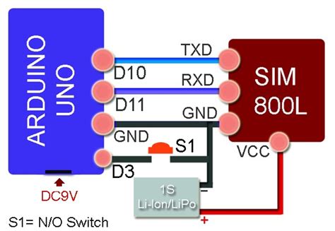 SIM L GSM Module Pinout Datasheet Equivalent Circuit OFF