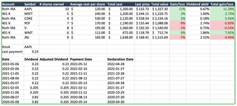 Free Dividend Tracker Spreadsheet For Google Sheets Excel