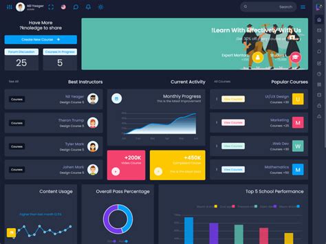 Building Effective Lms Dashboards Key Features And Design Tips