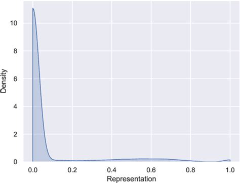 Figure 14 From A Microstructure Estimation Transformer Inspired By
