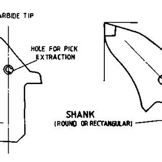 Radial Pick Figure 6 Forward Attack Pick Download Scientific Diagram