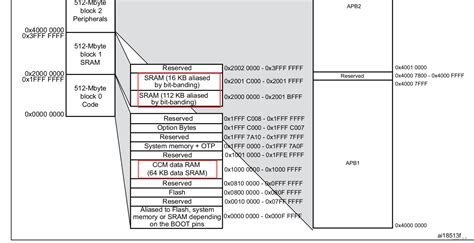 Sram电路设计64 Kbyte Of Ccm Core Coupled Memory Data Ram Csdn博客