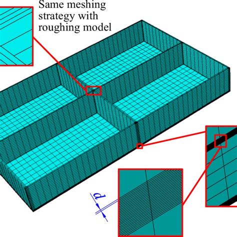 Finite Element Model Of The Completed Component Download Scientific