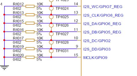 ds90uh948 q1 for unused ports as below picture how to deal with