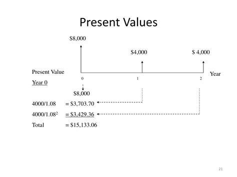 PPT - Present value, annuity, perpetuity PowerPoint Presentation, free download - ID:1935008