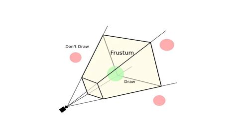 introduction to game engine concepts and components pptx