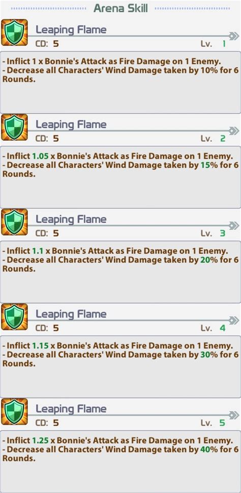 Bonnie Project Qt 攻略wiki