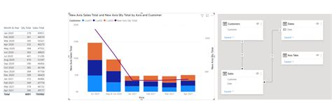 Solved Customizing The X Axis Of The Line And Stacked Col