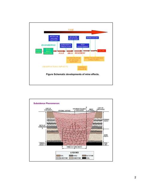 Subsidence In Coal Mines Pdf