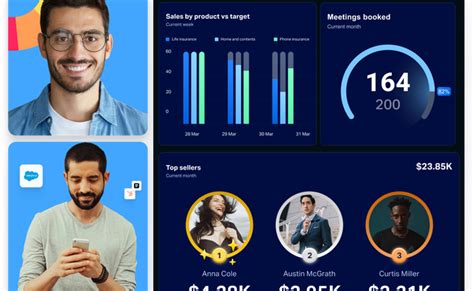 Real Time Telecom Dashboards Plecto