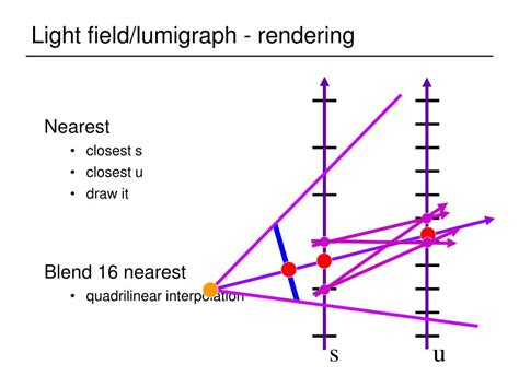 PPT Computational Photography Light Field Rendering PowerPoint Presentation ID