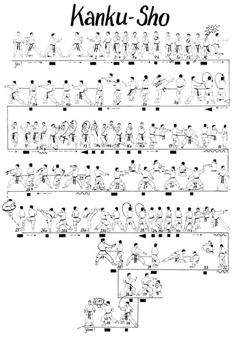 Kata Kanku Sho Learning Karate At Home 1212 ~ Learning Every