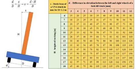 The Effect Of The Difference In Elevation Between The Wheels On The