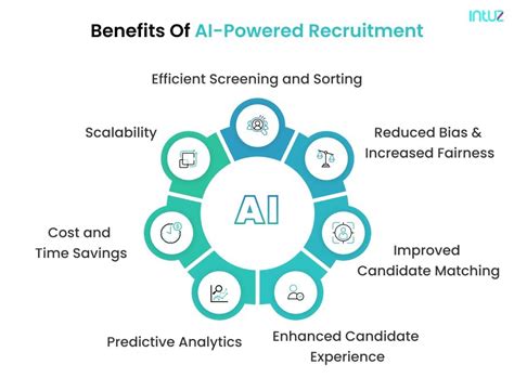 Top 5 Use Cases Of Generative Ai In Recruitment