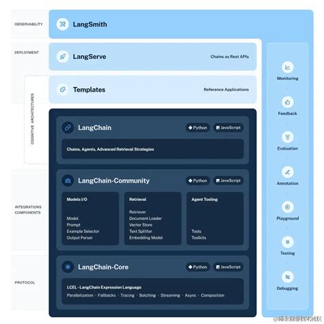 【ai大模型应用开发】【langchain系列】 Langchain框架介绍，实现langchain的hello World