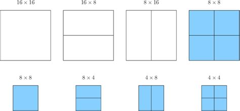 8 macroblock partitions allowed in h 264 avc a 16 × 16 block may be