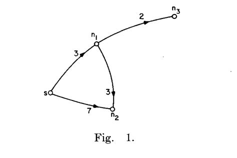 Simple Graph With Associated Cost Edges Download Scientific Diagram