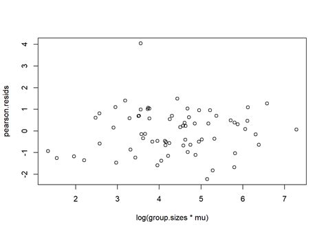 Chapter 3 Poisson Regression Glmm