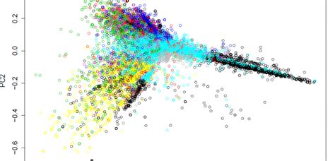 Get Quick Insights From Unstructured Data WData