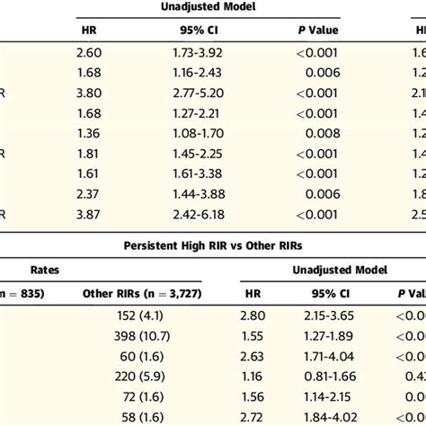 Hazard Ratio Usmle At Leon Hendricks Blog