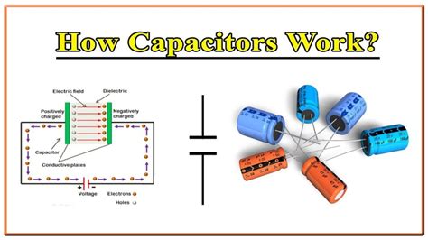 Compact Supercapacitor Insights Ias Simplifying Upsc Ias Exam