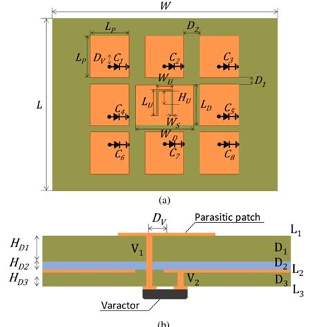 A Antenna Geometry And B Stack Up Detail Of The Varactor Loaded