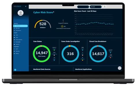 Cybersecurity Assessment Report Agileblue