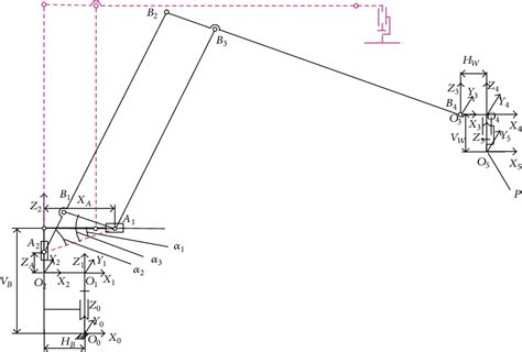 Figure 2 From Kinematics And Workspace Of A 4 Dof Hybrid Palletizing Robot Semantic Scholar