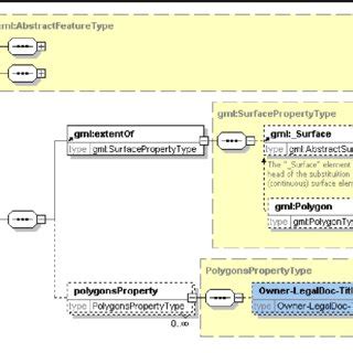 GML Application Schema Download Scientific Diagram