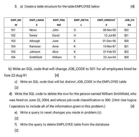 Solved A Create A Table Structure For The Table EMPLOYEE Chegg