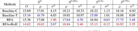Table 2 From The Cross Modality Disparity Problem In Multispectral